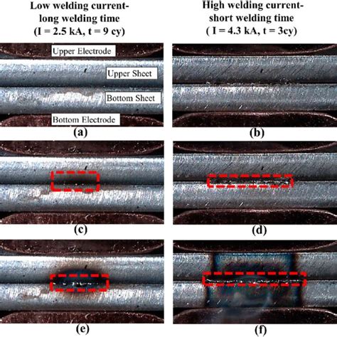 Schematic Of The Current Flow Pattern According To The Size Of The Download Scientific Diagram