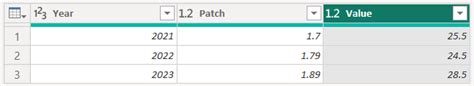 powerbi power bi power query filter max value based on another