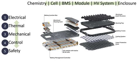 Exploring Different Battery Tray Designs Battery Design