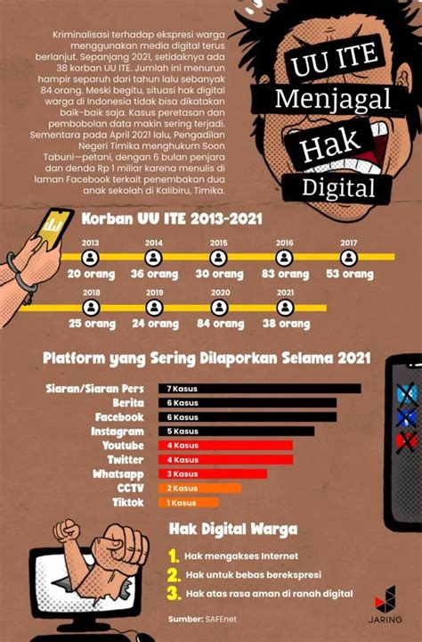 Kreator Konten Di Bawah Sorotan Uu Ite Jaring
