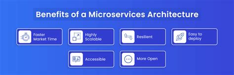 How To Secure Microservices Architecture Aglowid IT Solutions