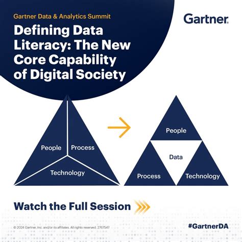 Gartnerda Data Analytics Da Publicsector Gartner For It
