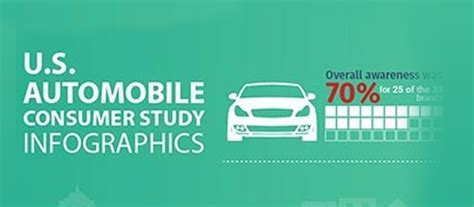 Us Automobile Consumer Study Infographic Thejembe