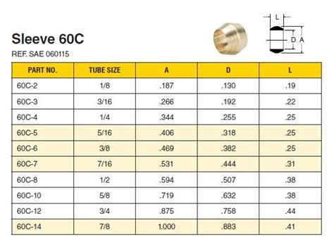 Compression Fittings Dimensions Compression Fittings Dimensions