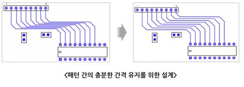 Pcb 설계의 기본 규칙 Pcb 라우팅 Routing