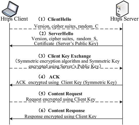 The Security Transmission Of Protocol Ack Acknowledgment Packet Download Scientific