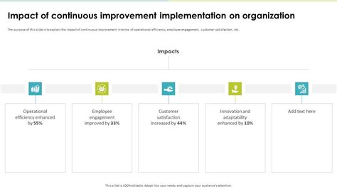 Continuous Improvement Framework Impact Of Continuous Improvement Ppt Example