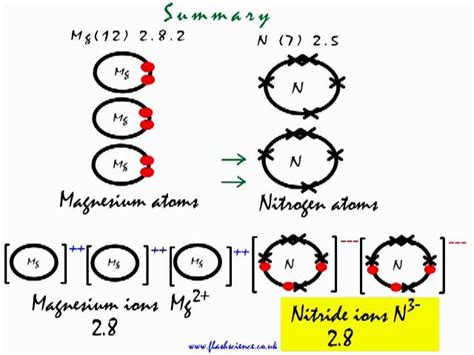 Mg3n2 Lewis Structure