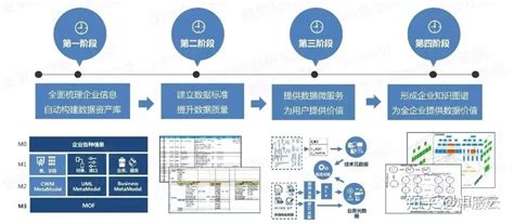 大数据时代，如何进行数据治理？ 知乎