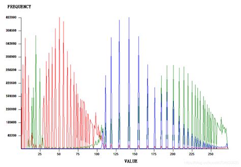 遥感图像处理中常用的python操作python 遥感图像处理 Mmvc Csdn博客