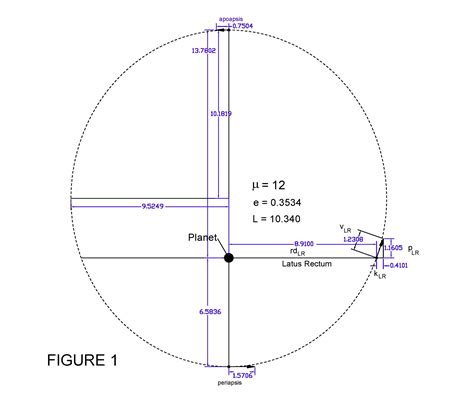 Homework And Exercises How Do We Describe The Radial Velocity In