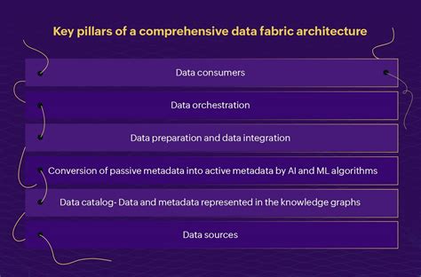 Impact Of Data Fabric In Cyberspace Manageengine Expert Talks Attack Detection