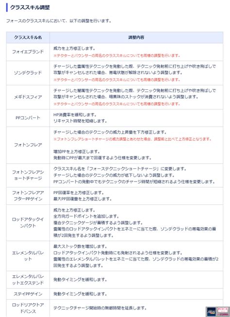 PSO NGS 年 月 日アップデートまとめ まかぽっぽNGS