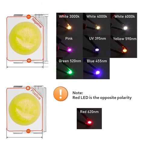Led Diagram Polarity