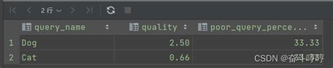Leetcode 1211查询结果的质量和占比 Csdn博客