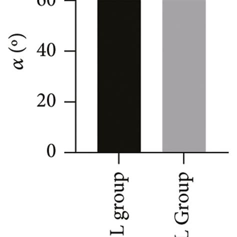 Comparison Of Various Parameters Of Teg Note ∗ Indicates P Download Scientific Diagram