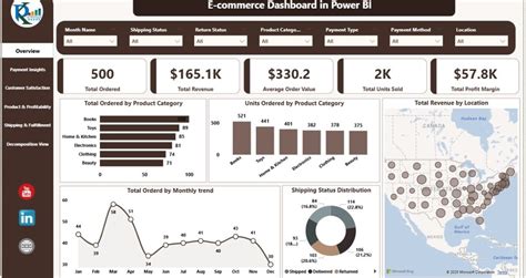 E Commerce Dashboard In Power Bi Pk An Excel Expert