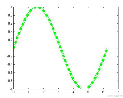 Matlab学习之绘图篇二维图matlab画二维图像 Csdn博客 Matlab学习之绘图篇二维图matlab画二维图像 Csdn博客