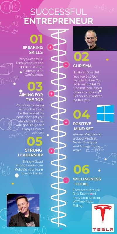 Physics Timeline Vibrant Genially