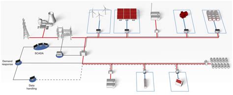 6 Things To Consider When Selecting A Hardware In The Loop System For Your Hil Laboratory