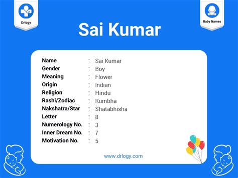 Sai Kumar Name Meaning
