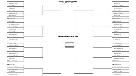 Breaking Down The 2025 College Softball Player Of The Year Race