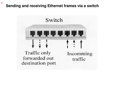 Ppt Lan Switching Concepts Powerpoint Presentation Free Download Id645938