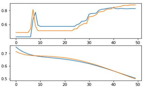 Classification Matrix For The Emotion Module Download Scientific Diagram