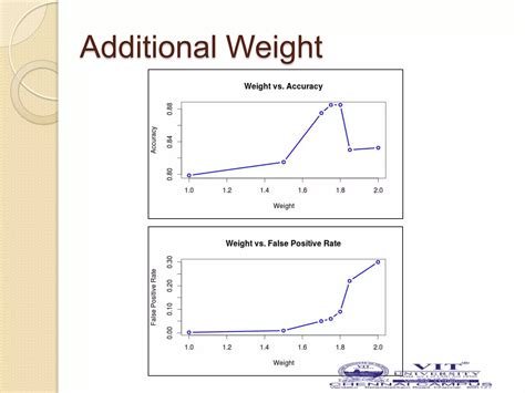 A Hybrid Anomaly Detection Model Using G Lda Pptx