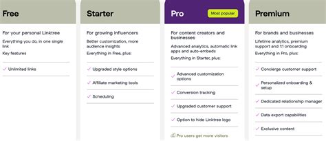 What Is Linktree A Review Of The Link In Bio Tool