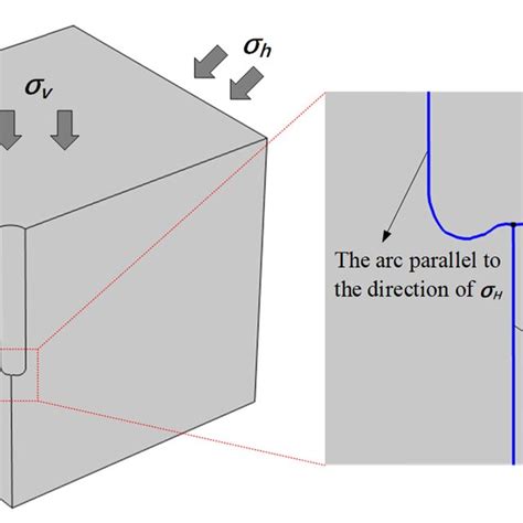 Basic Parameters Of The Thermal Fluid Solid Coupling Model Download