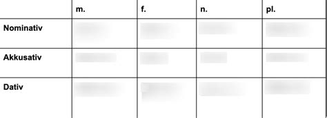 German Indefinite Articles Adjective Endings Diagram Quizlet