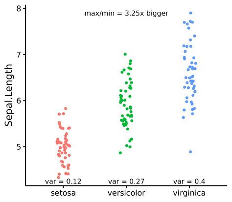 Quickly Test Linear Regression Assumptions • Rempsyc