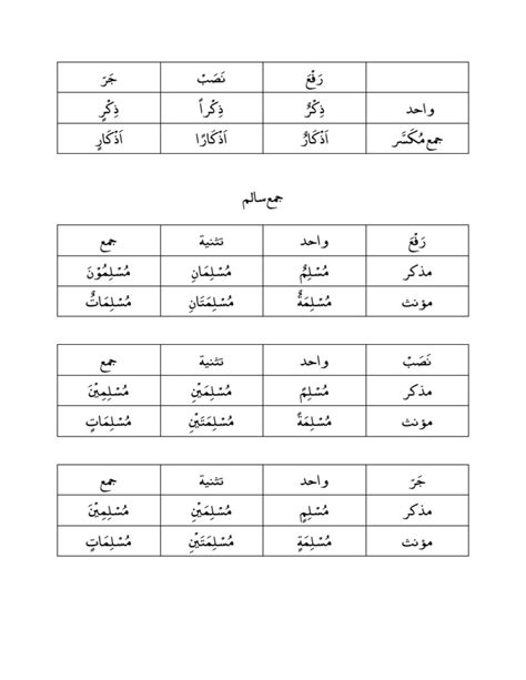 Chart Rafa Nasab Jar Pdf