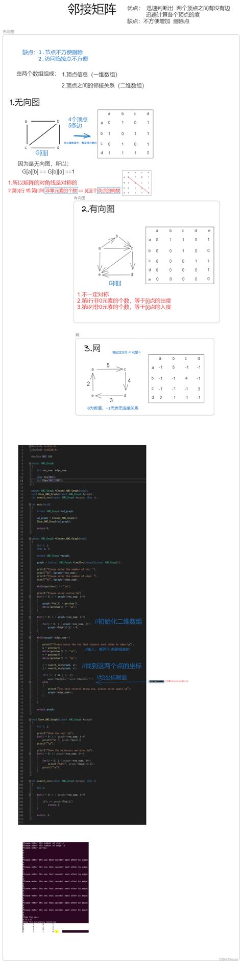 【数据结构与算法】 邻接矩阵 Csdn博客