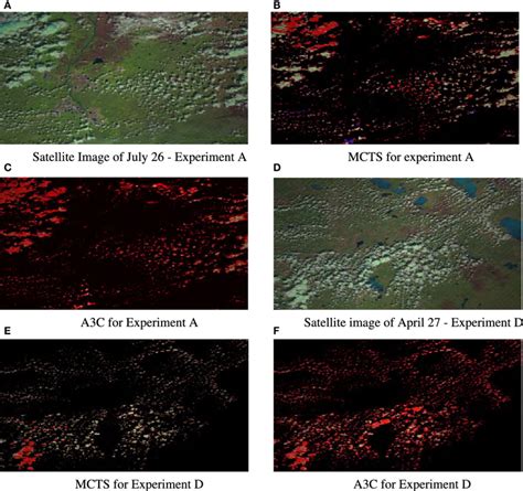 results for experiments from the best two algorithms mcts and a3c for