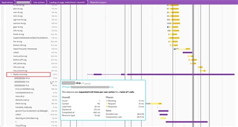 Waterfall Analysis — Dynatrace Docs