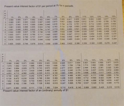 If They Use A Discount Rate Of 800 What Is The Npv