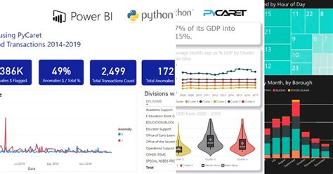 List Power Bi Curated By Efrizog Medium