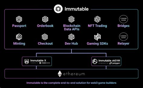 Immutable X Collective Shift