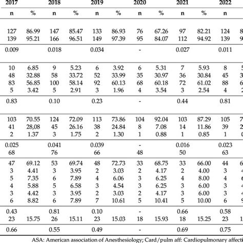 Epidemiological Data Surgical And General Characteristics Download