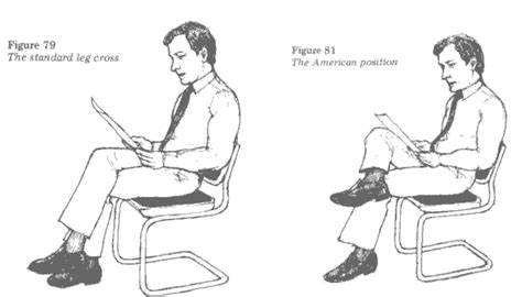 Meaning How Would You Call Sitting With Your Legs Crossed But One