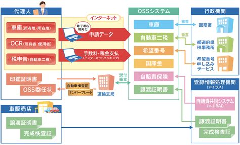 ハイブリッドoss 行政書士法人井口事務所
