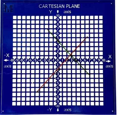 Math Lab At ₹ 100 Piece Mathematics Laboratory In Pune Id 2855261720173