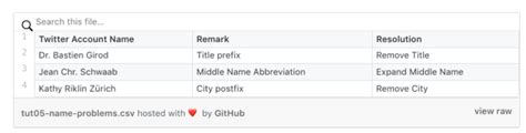 Devcloudburo Python Tutorial Fuzzy Name Matching Algorithms