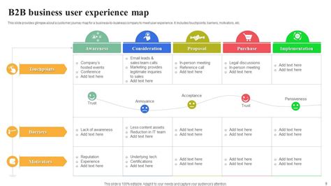 User Experience Map Powerpoint Ppt Template Bundles Ppt Powerpoint