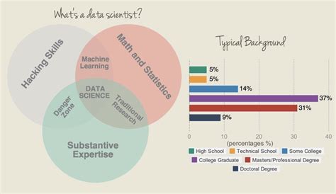 Data Scientist Job Description What To Expect In 2025