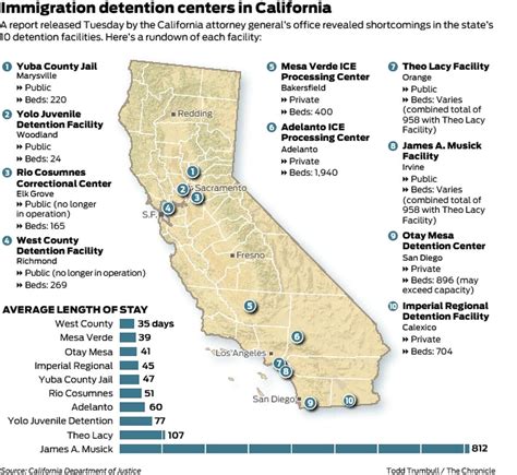Ice Detention California Finds Poor Conditions In Immigrant Holding