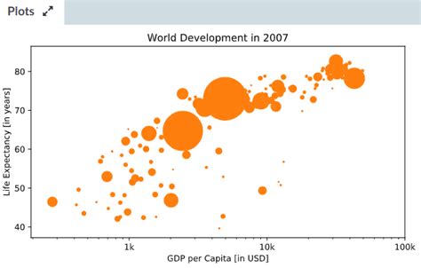 Day 24 Data Visualization In Python Scatter Plot Liyenzwordpress