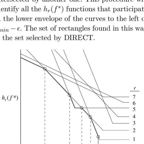 Pdf The Direct Global Optimization Algorithm